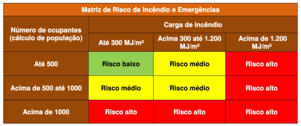 PPCI em estabelecimentos comerciais - EPEC